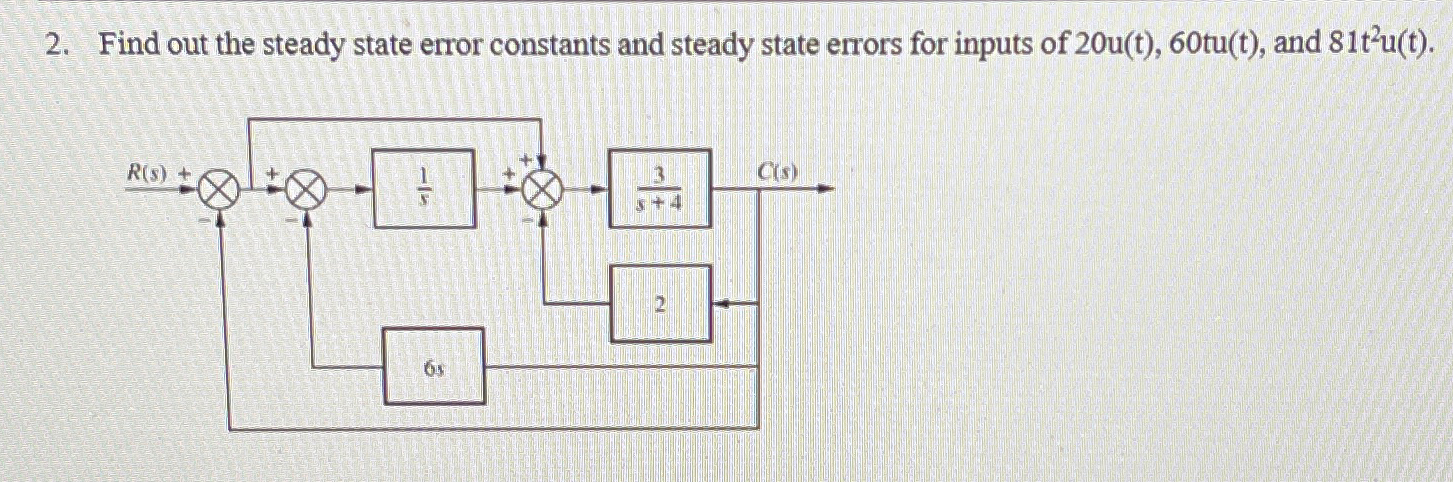 Solved Find Out The Steady State Error Constants And Steady