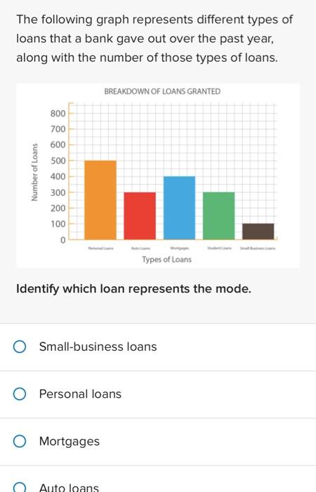 Solved The following graph represents different types of | Chegg.com