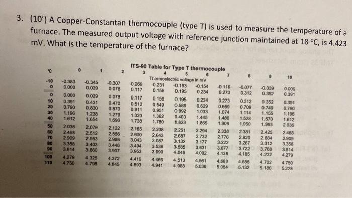 Solved 3. (10') A Copper-Constantan thermocouple (type T) is | Chegg.com