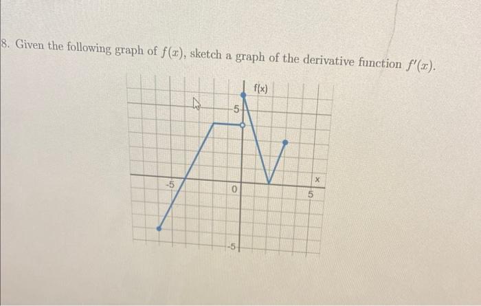 Solved 8. Given the following graph of f(x), sketch a graph | Chegg.com