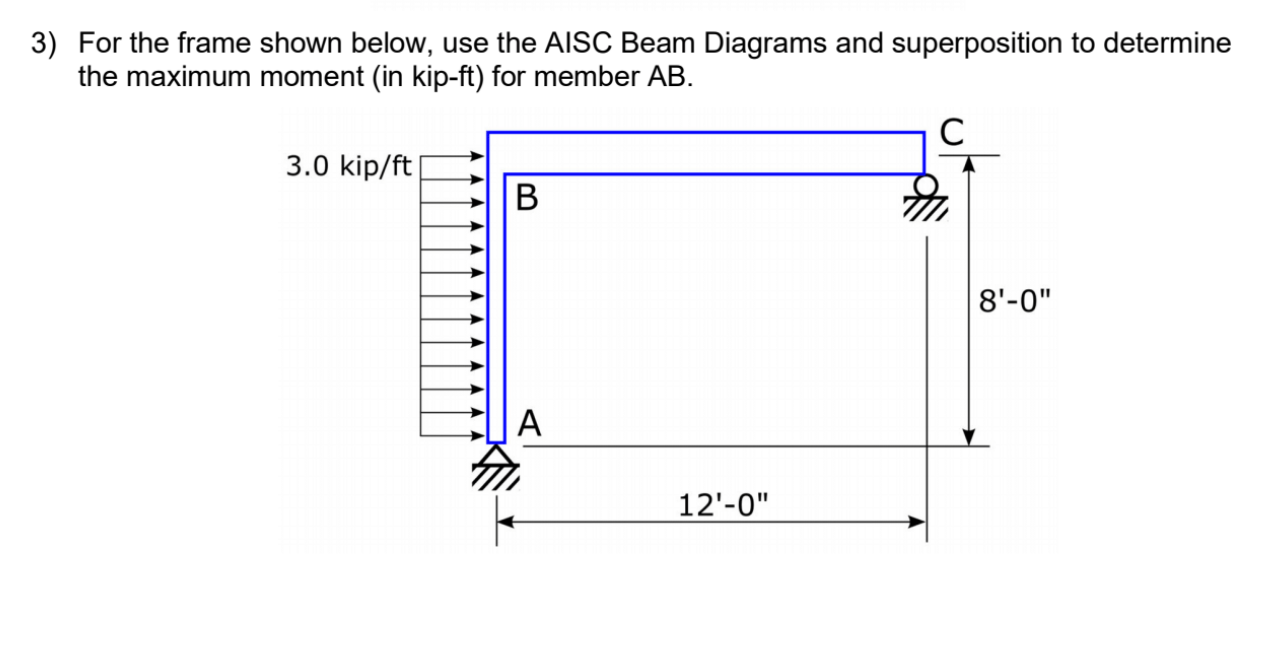 Solved For the frame shown below, use the AISC Beam Diagrams | Chegg.com