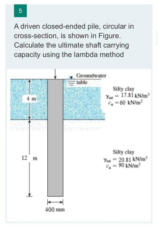Solved 5 5 A driven closed-ended pile, circular in | Chegg.com