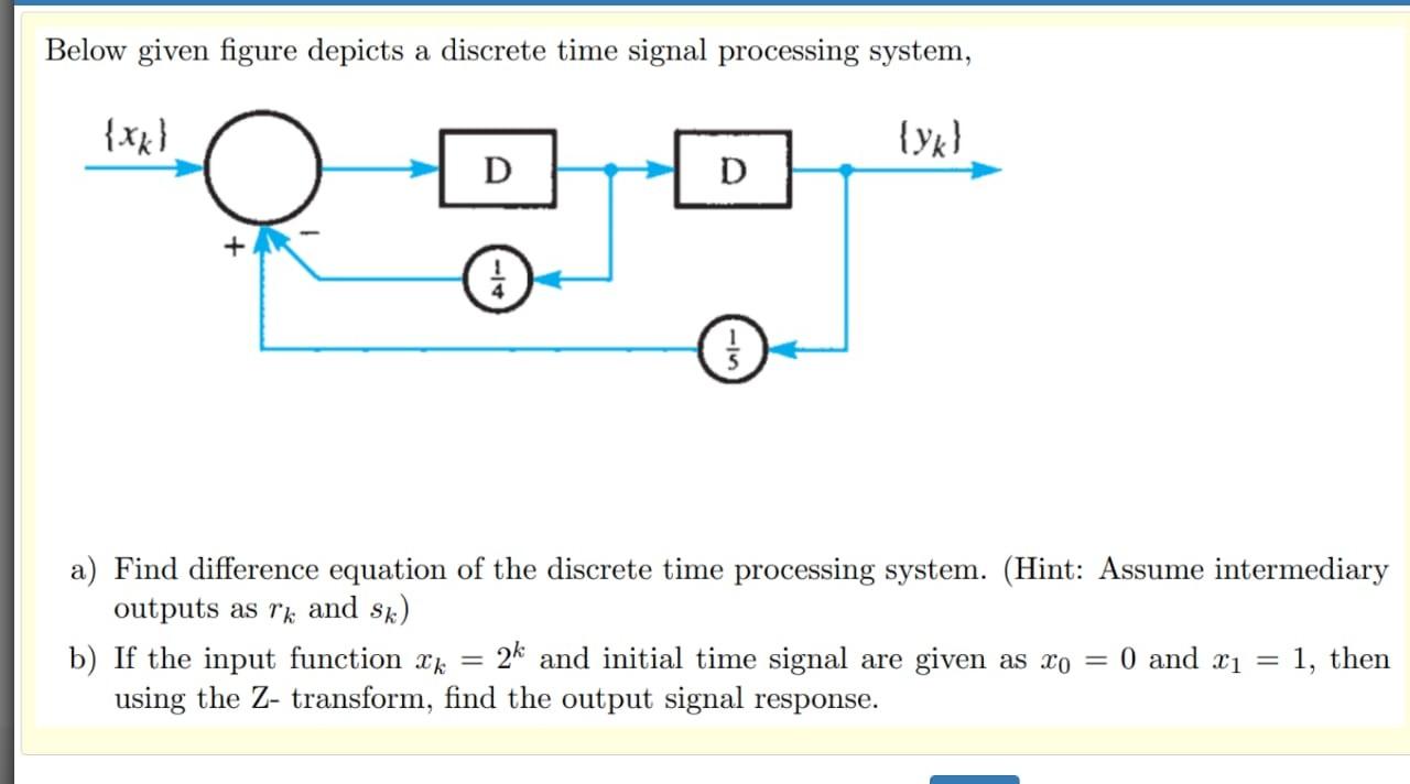 Solved Below given figure depicts a discrete time signal | Chegg.com