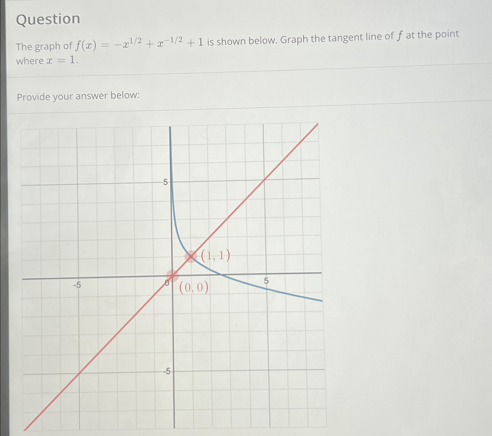 Solved QuestionThe graph of f(x)=-x12+x-12+1 ﻿is shown | Chegg.com