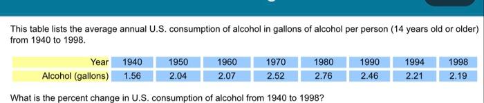 Solved This table lists the average annual U.S. consumption | Chegg.com
