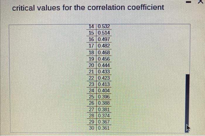 Solved (c) Determine whether there is a linear relation | Chegg.com