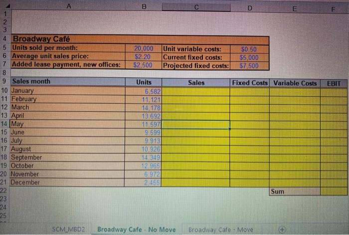 Cohesion Case ScM_MBD2SCMA MED Broadway Cafe - No | Chegg.com