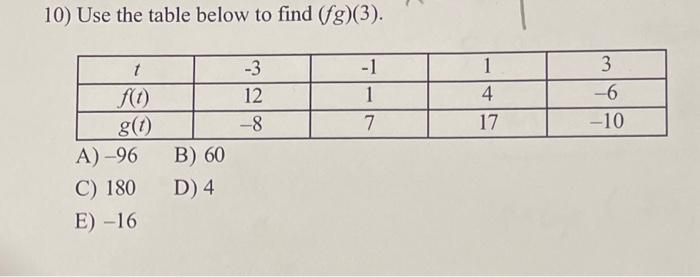 Solved 10) Use the table below to find (fg)(3). A) -96 B) 60 | Chegg.com