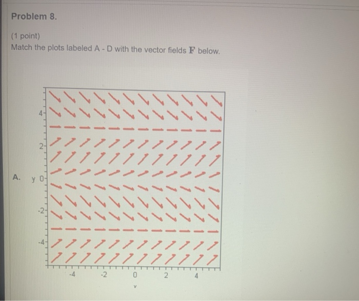 Solved Problem 8. (1 point) Match the plots labeled A - D | Chegg.com