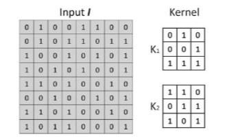 Solved 2-D convolution. Given the input and two kernels as | Chegg.com