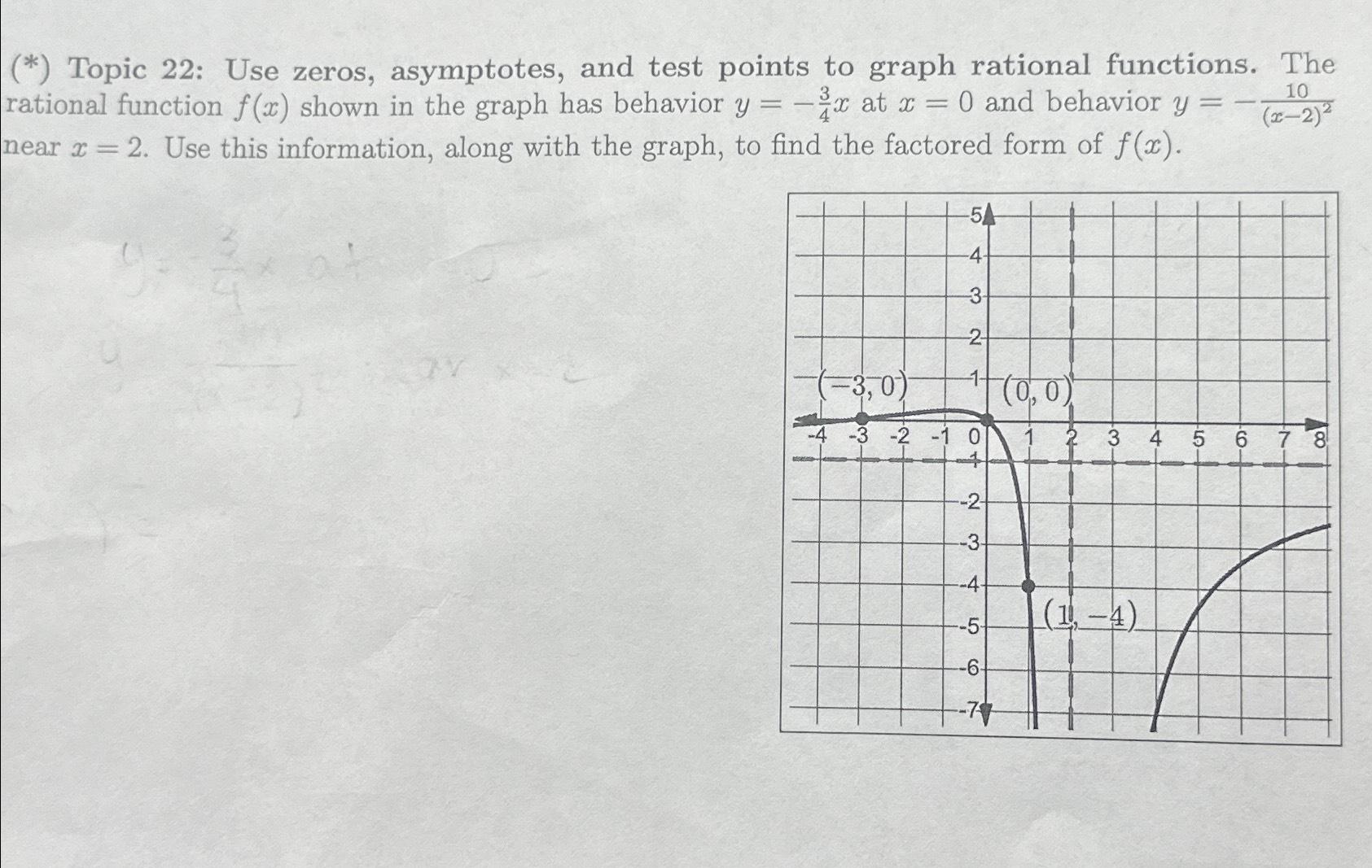 Solved (*) ﻿Topic 22: Use zeros, asymptotes, and test points | Chegg.com