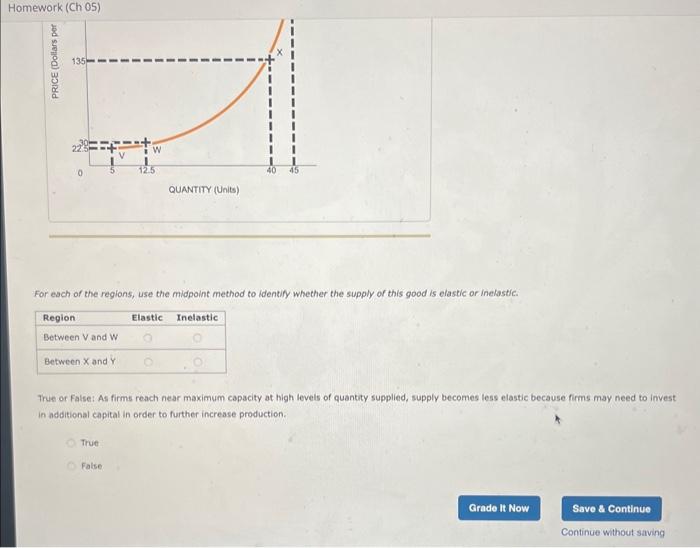 Solved 12. Elastic and inelastic supply The following graph | Chegg.com