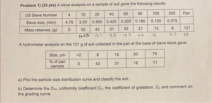 Solved Problem 1) (25 pts) A sieve analysis on a sample of | Chegg.com
