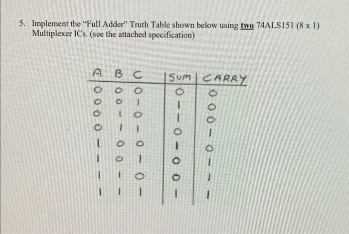 Solved 5. Implement the "Full Adder” Truth Table shown below | Chegg.com