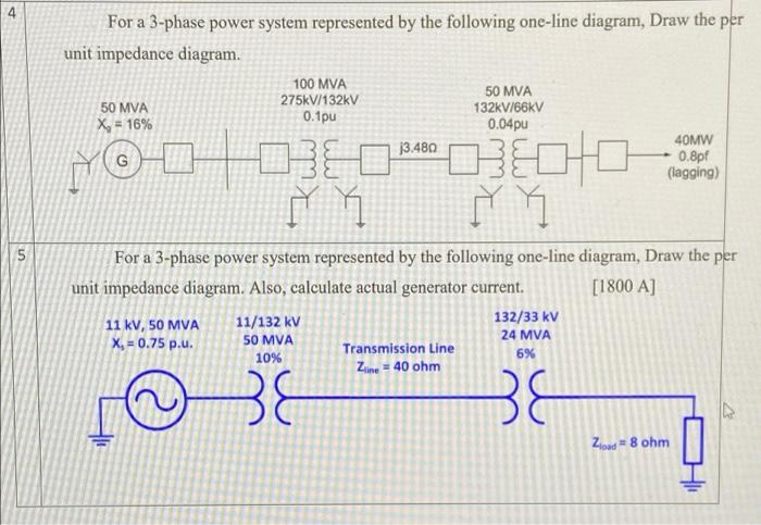 Solved For a 3-phase power system represented by the | Chegg.com