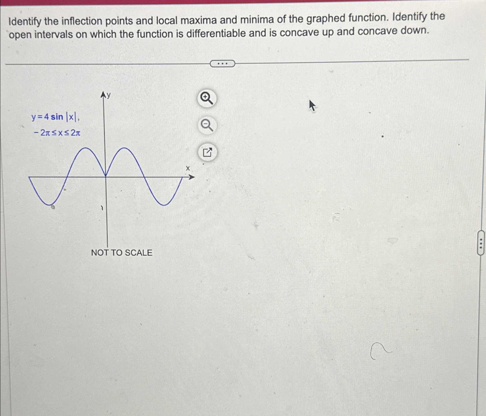 Solved Identify the inflection points and local maxima and | Chegg.com