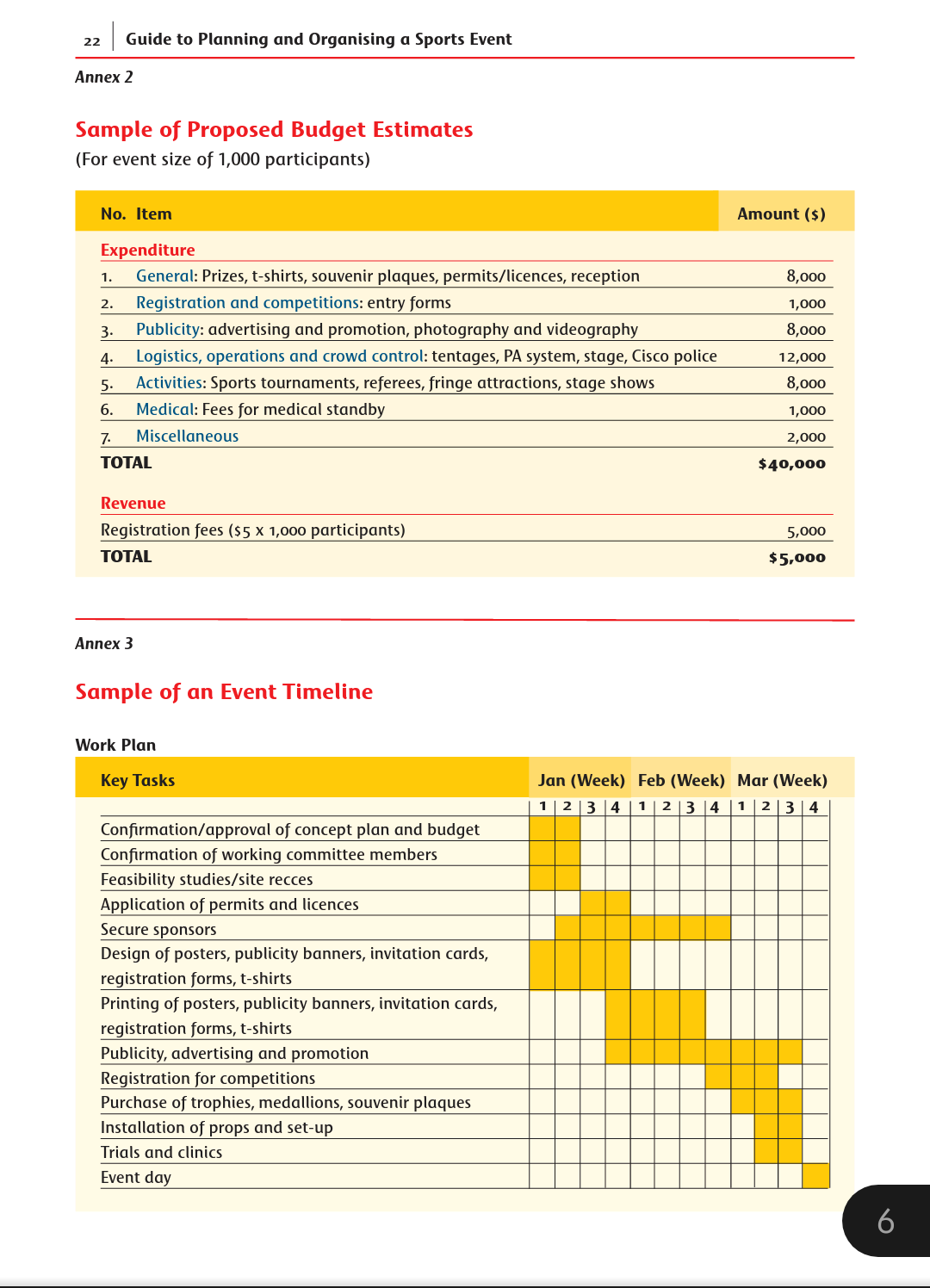 Solved I need A sport planining event about a sport of your | Chegg.com