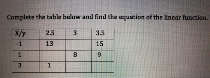 Solved Complete the table below and find the equation of the | Chegg.com