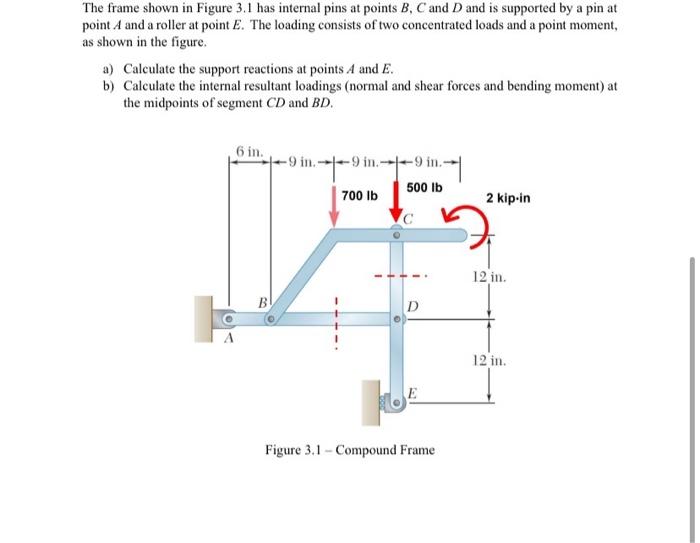 Solved The frame shown in Figure 3.1 has internal pins at | Chegg.com
