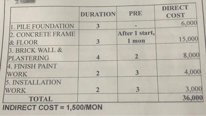 in- Project has following information: - Contract: | Chegg.com
