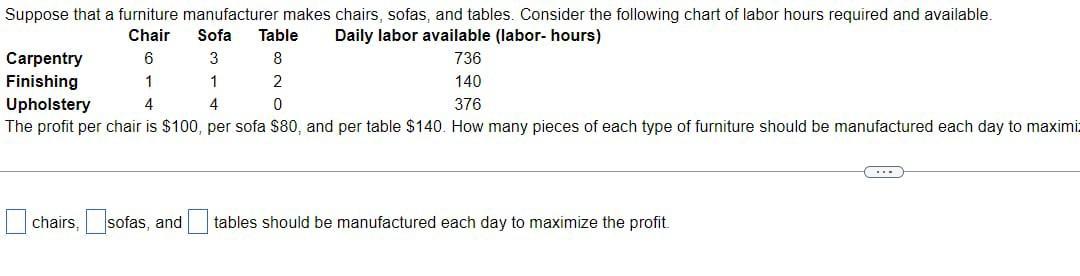 Solved chairs, sofas, and tables should be manufactured each | Chegg.com