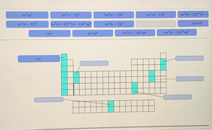 Solved Identify The General Outer Electron Configuration For