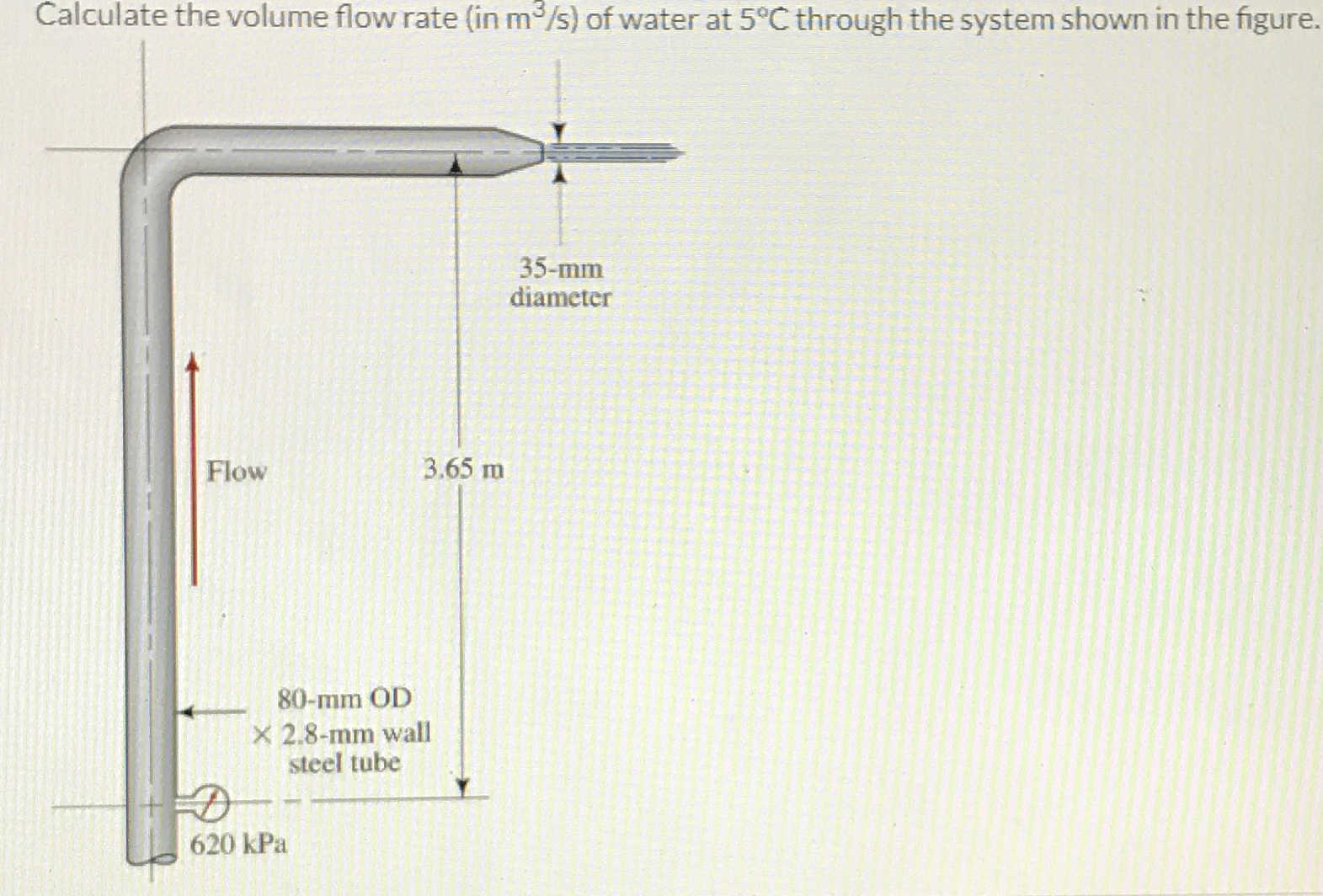 Solved Calculate the volume flow rate (in m3s ) ﻿of water at | Chegg.com