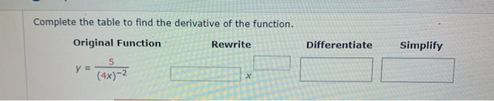 Solved Complete the table to find the derivative of the | Chegg.com