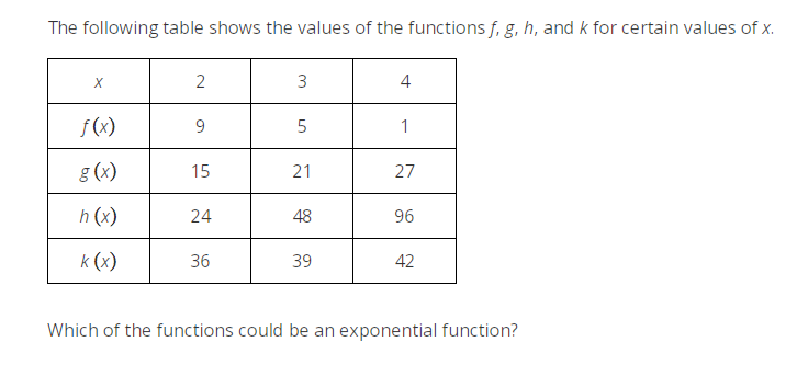 Solved The Following Table Shows The Values Of The Functions