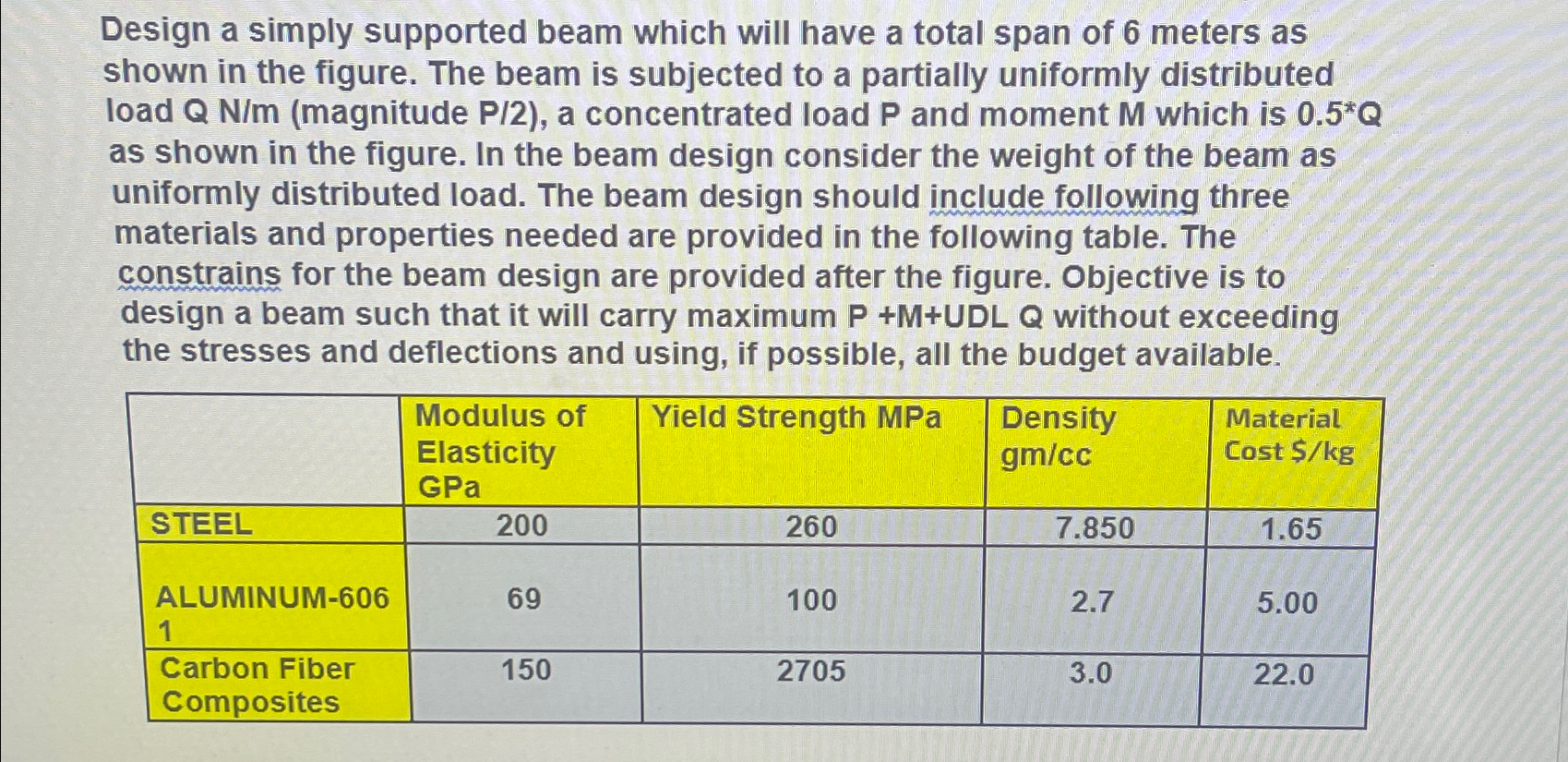 Solved Design a simply supported beam which will have a | Chegg.com