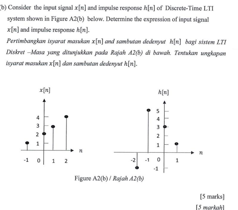 Solved b) Consider the input signal x[n] and impulse | Chegg.com
