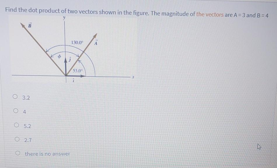 Solved Find the dot product of two vectors shown in the | Chegg.com