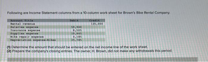Solved Following are Income Statement columns from a | Chegg.com