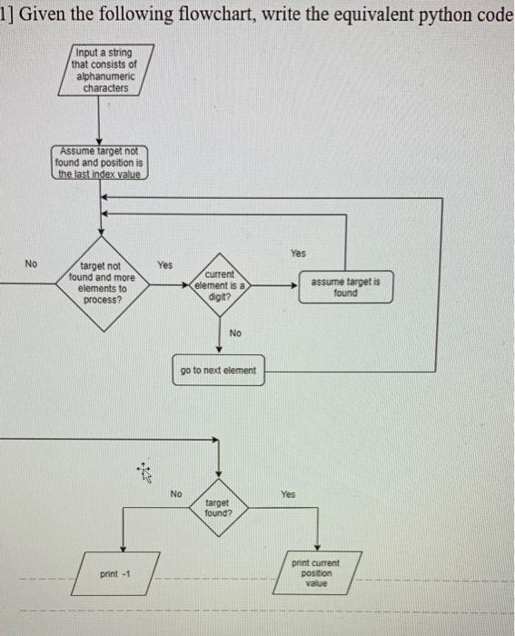 Solved 1] Given the following flowchart, write the | Chegg.com