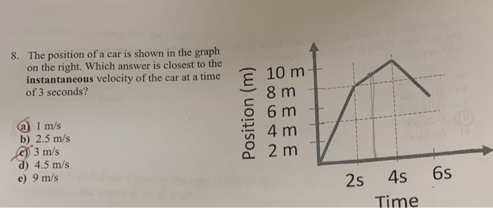Solved 8. The position of a car is shown in the graph on the | Chegg.com