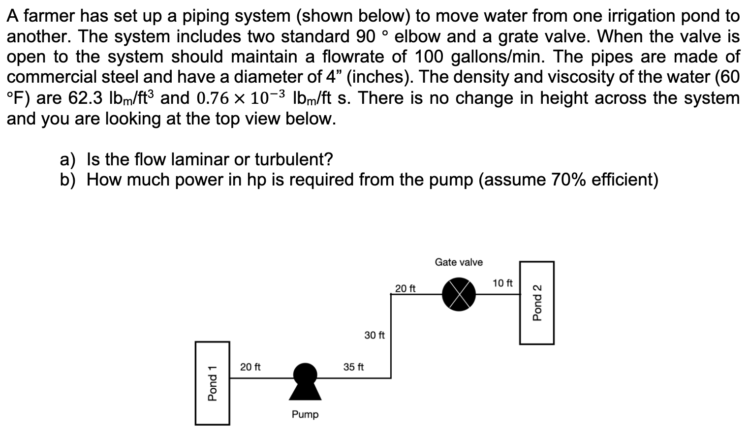 Solved A farmer has set up a piping system (shown below) ﻿to | Chegg.com
