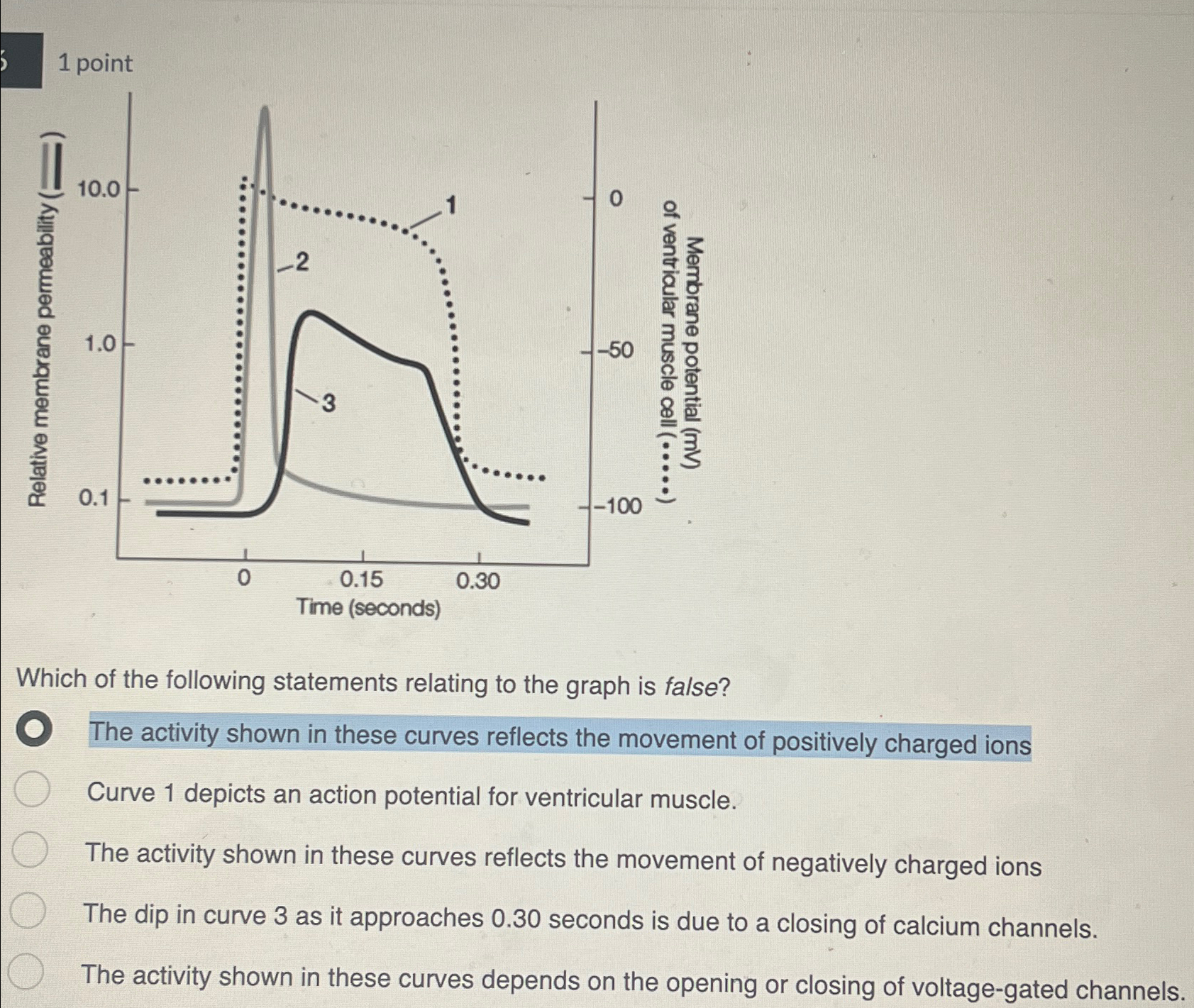 Solved 1 ﻿pointWhich of the following statements relating to | Chegg.com