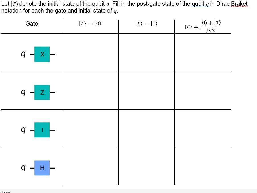 Solved Let ∣T denote the initial state of the qubit q. Fill | Chegg.com