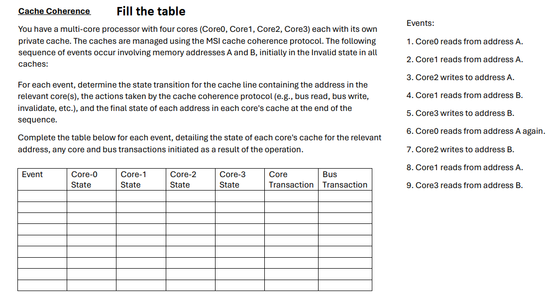 Solved Cache Coherence Fill the tableYou have a multi-core | Chegg.com