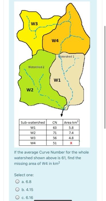 Solved Watershed 1 Watershed 2 W1 W2 Sub-watershed WI W2 W3 | Chegg.com