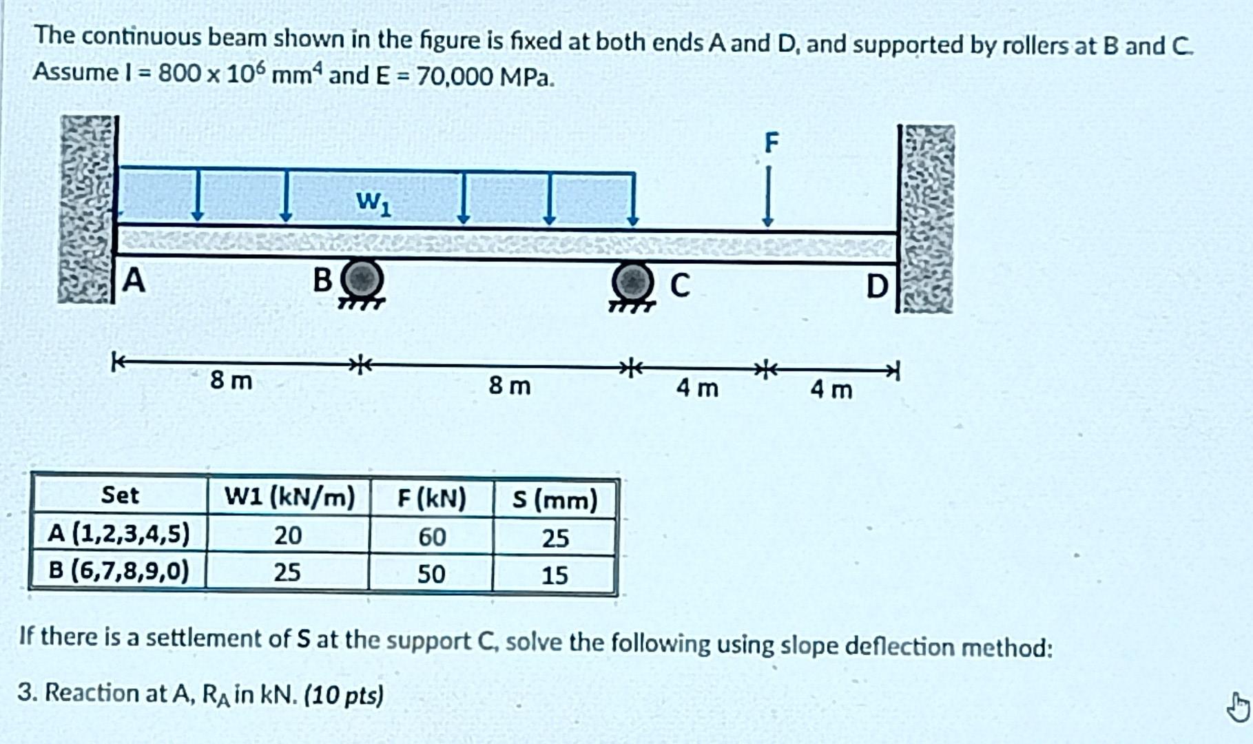 Solved The continuous beam shown in the figure is fixed at | Chegg.com