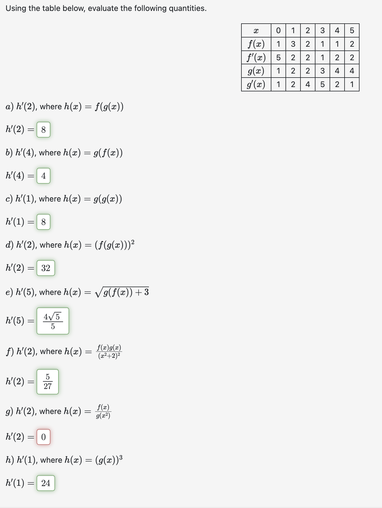 Solved g) h'(2), ﻿where h(x)=f(x)g(x2)h'(2)=Using the table | Chegg.com
