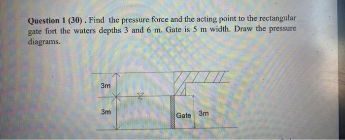 Solved Question 1(30). Find the pressure force and the | Chegg.com