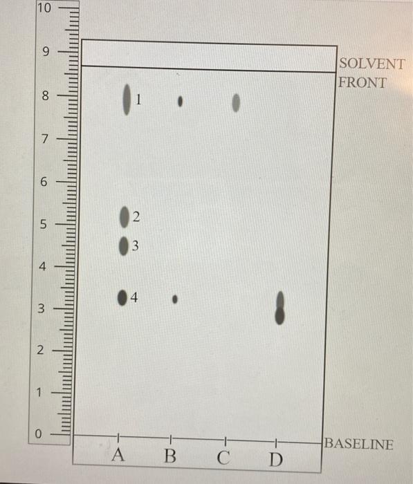 Solved can i havs the Rf values for 1,2,3,4 | Chegg.com