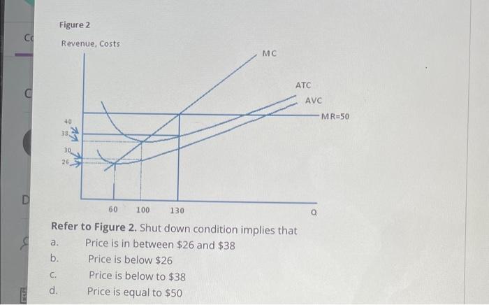 Solved Refer to Figure 2. Shut down condition implies that | Chegg.com