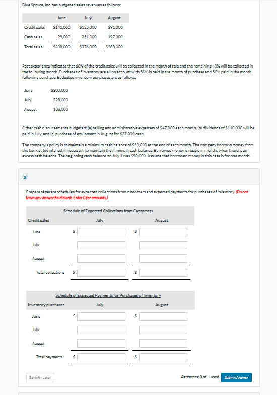 Solved Blue Spruce, Inc. has budgeted sales revenues as | Chegg.com