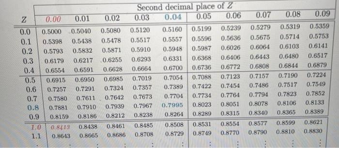Solved (1) Using the normal probability tables in Appendix | Chegg.com