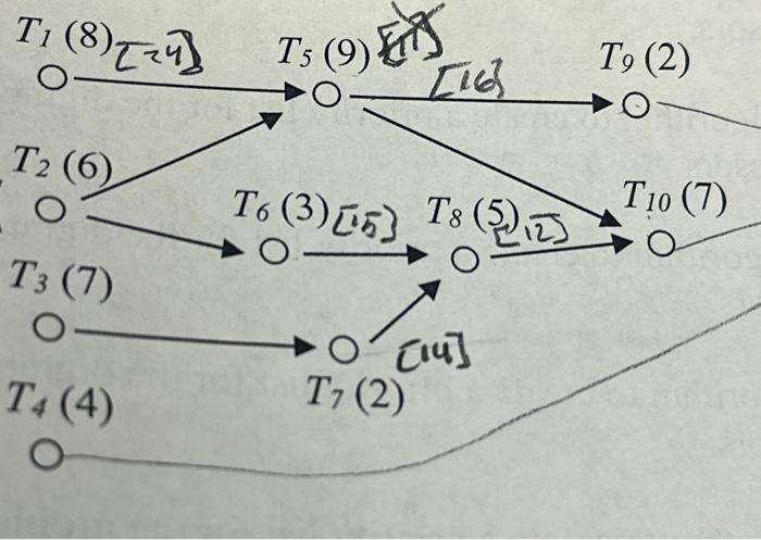 Use The Decreasing Time Algorithm To Create A