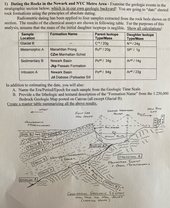 Solved 1) Dating the Rocks in the Newark and NYC Metro Area | Chegg.com