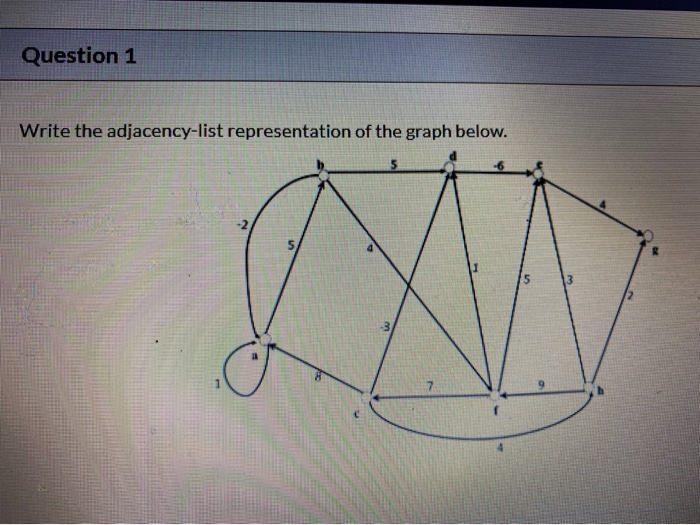 Solved Question 1 Write the adjacency-list representation of | Chegg.com